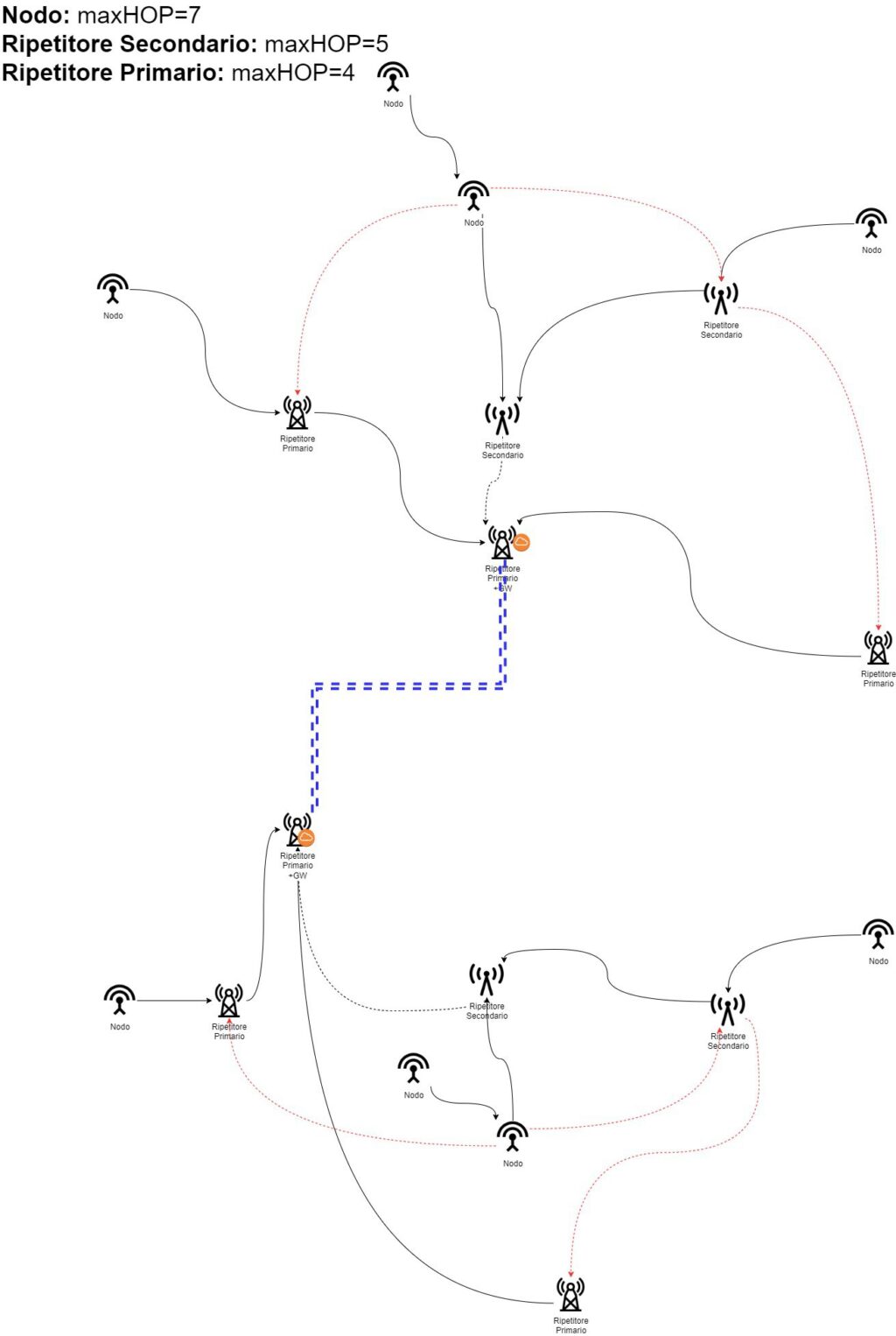 La Mesh di Meshtastic - Lora Italia