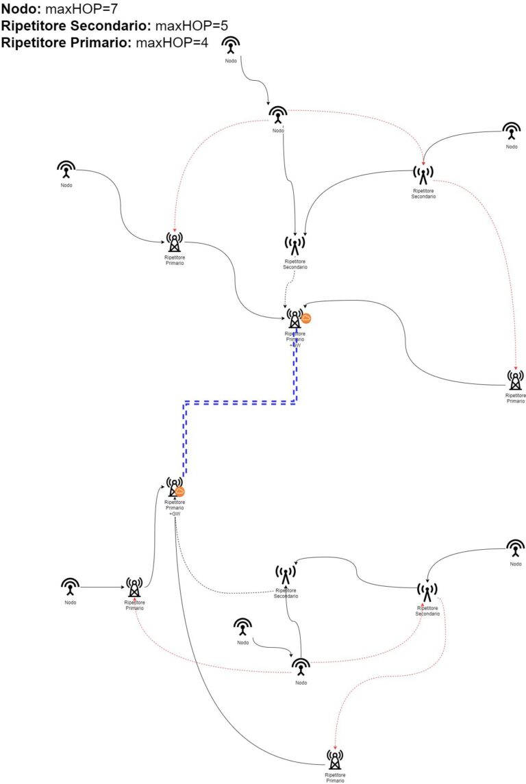 La Mesh di Meshtastic - Lora Italia