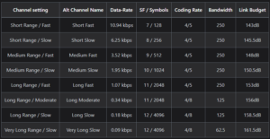 La Mesh di Meshtastic - Lora Italia